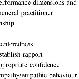 Verbal Protocol Coding Structures Download Table