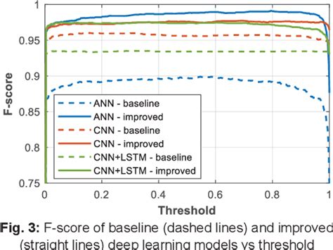 Figure 3 From Improving Earthquake Detection In Fibre Optic Distributed Acoustic Sensors Using