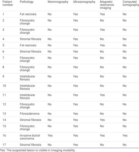 Biopsy On Subsequent Follow Up Examination Imaging Modality Download