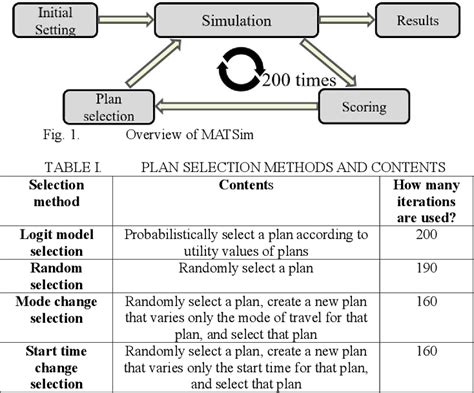 Figure 1 From Predicting The Impact Of Shared Autonomous Vehicles On