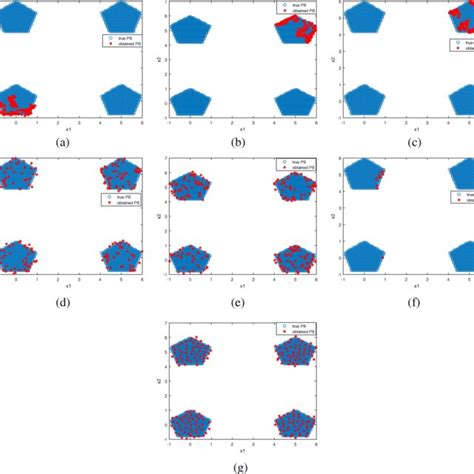 The Algorithms Ranking Via The Friedman Test On Hv Igd And Spacing