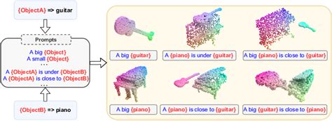 Instead Of The Traditional Use Of The Single Point Cloud Model Vs Download Scientific Diagram