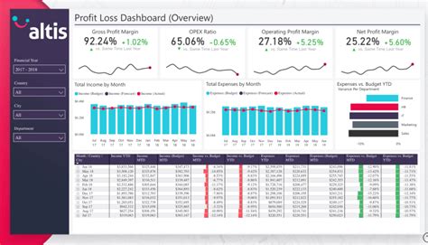Best Power BI Dashboard Examples Templates In Coupler Io Blog