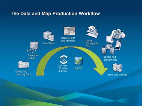 PPT Esri Production Mapping An Introduction PowerPoint Presentation ID