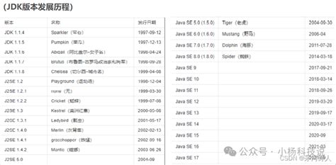 116 Java基础 知乎
