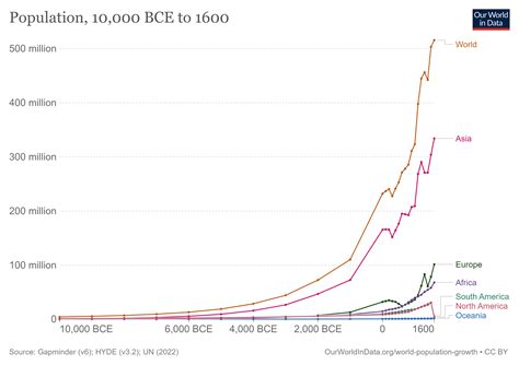 The Third Magic By Noah Smith Noahpinion