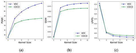 research and application of the median filtering method in enhancing