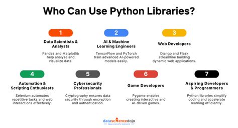 Top 8 Python Libraries To Easily Build Your Ai Models