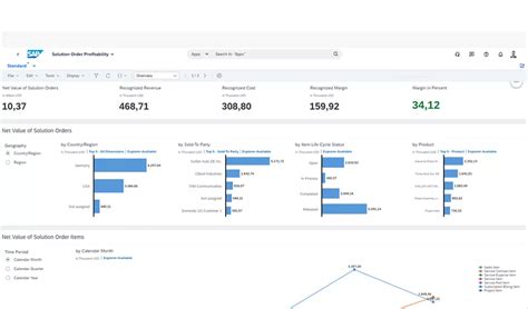Sap Cloud Erp Services