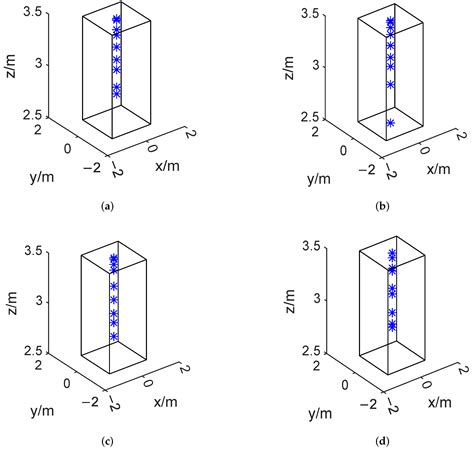 Optimal Microphone Array Placement Design Using The Bayesian Optimization Method