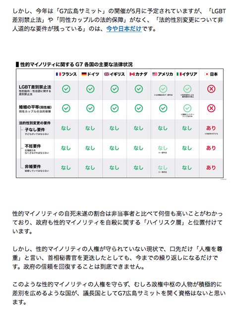 りか On Twitter Rt Masyamazaki 私も署名しました。「自分は性的マイノリティじゃないから関係ない」という話じゃありません。 「今の自国政府は人を大事にするか
