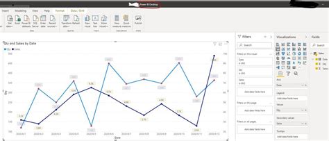Solved Dual Y Axis Line Chart Labels Microsoft Fabric Community