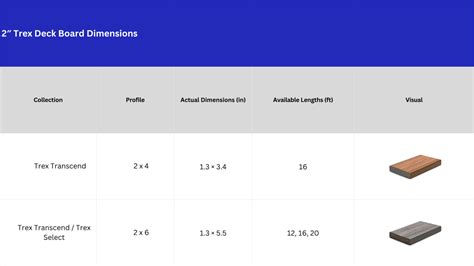 Trex Deck Board Dimensions A Complete Size Guide Premium Decking Supply