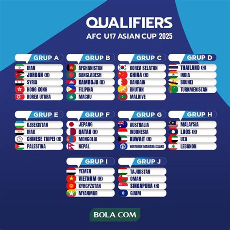 Hasil Timnas Indonesia U 17 Vs Australia Dalam Tekanan Garuda Muda