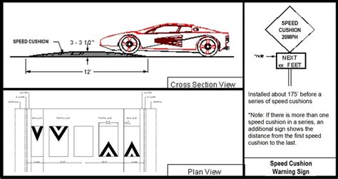 Street Transportation Speed Cushion Program