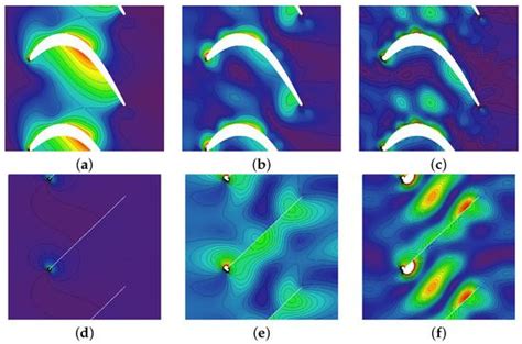 Mdpi Mdpiopenaccess Turbomachinery Propulsion Power Aeroacoustics Ijtpp