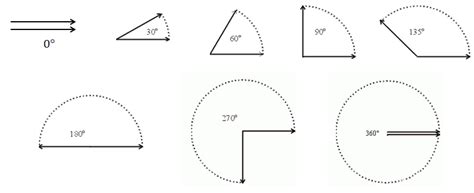 4th Grade Angles And Degrees 4th Grade Geometry Shapes And Definitions