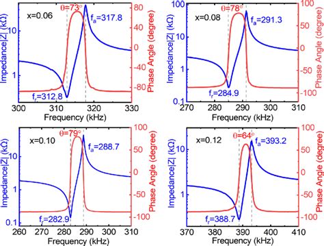 Phase Angle Of Impedance At Imogen Corbett Blog