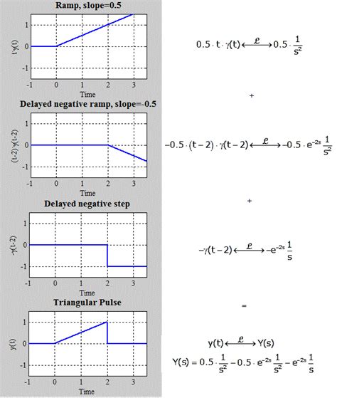 ramp unit definition at hayley pell blog