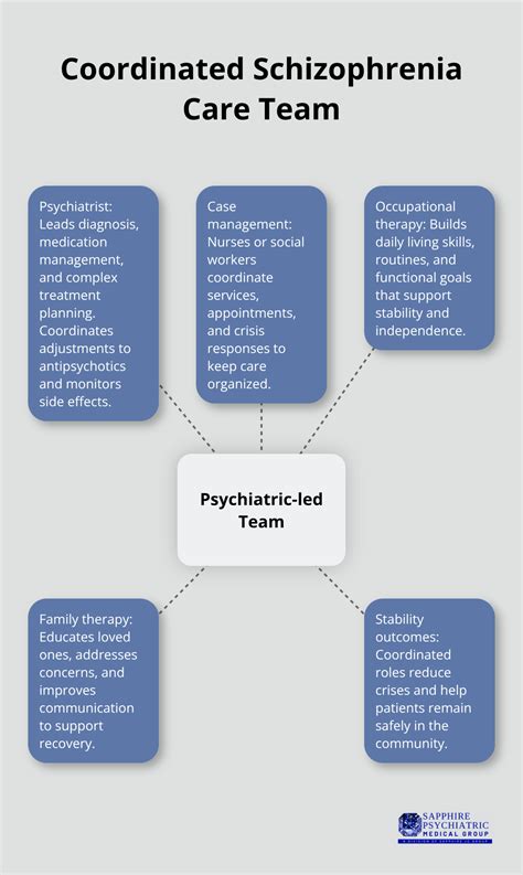 How To Find A Psychiatrist For Schizophrenia Treatment Sapphire
