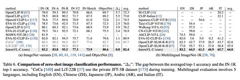 书生·万象多模态大模型（internvl 10） Metamind