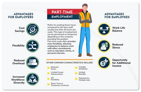 Full Time Part Time Contractor And More Employment Types Explained