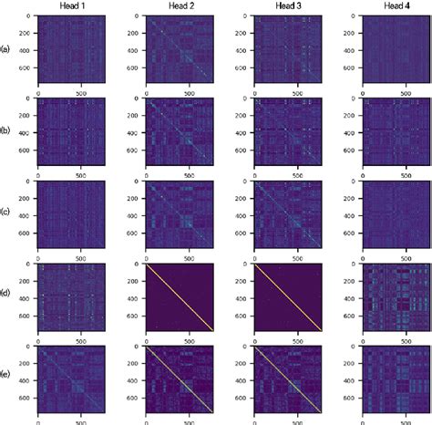 Figure 2 From Self Distillation Into Self Attention Heads For Improving Transformer Based End To