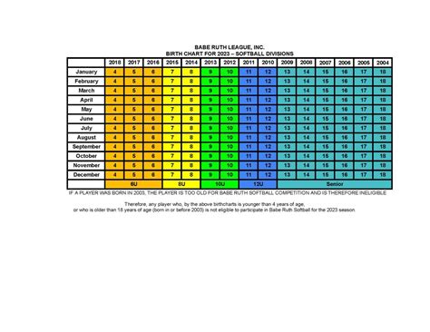 Softball Age Chart