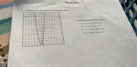 quadratics 5 the graph of a quadratic function is shown below what is