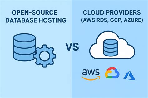 Aws Rds Alternatives Octabyte Blog