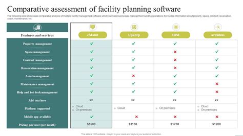 Comparative Assessment Of Facility Optimizing Facility Operations A