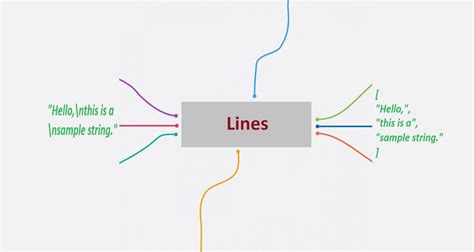 The Lines Function In Dwl A Handy Tool For String Operations By