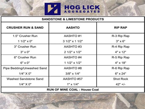 Aggregate Sizes Crushed Stone