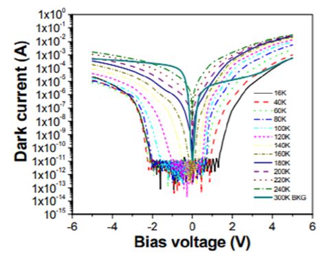 Center For Quantum Devices Journal Articles And Conference Proceedings
