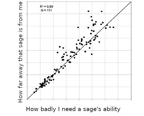 Taking A Stats Class Now So I Decided To Do Some Data Analysis On How
