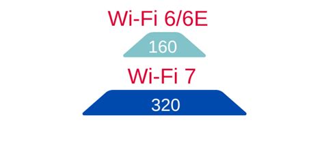 Compex Wifi 7 Solutions Compex Systems Leader In Oemodm Wireless Integration