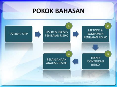 Ppt Penilaian Risiko Powerpoint Presentation Free Download Id 6037270