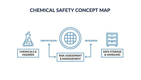 Chemical Storage Compatibility Chart Essential Guide To Safe Chemical