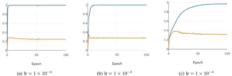 figure 8 from detection and defense of unlearnable examples semantic