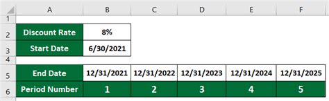 Discount Factor Formula Calculator Excel Template