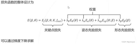 Ai实战营：人体姿态估计与mmpose Ai人体姿态 算法库 Csdn博客
