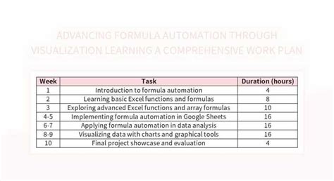 Advancing Formula Automation Through Visualization Learning A Comprehensive Work Plan Excel Advancing Formula Automation Through Visualization Learning A Comprehensive Work Plan Excel