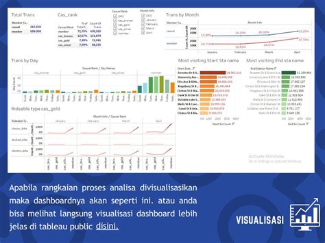 Eko Nur Hidayat On Linkedin Dataanalytics Pengembangandiri