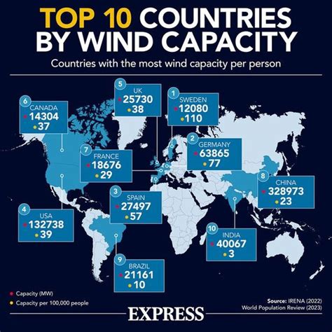 Top Countries With The Most Wind Power Capacity In The World Map Uk