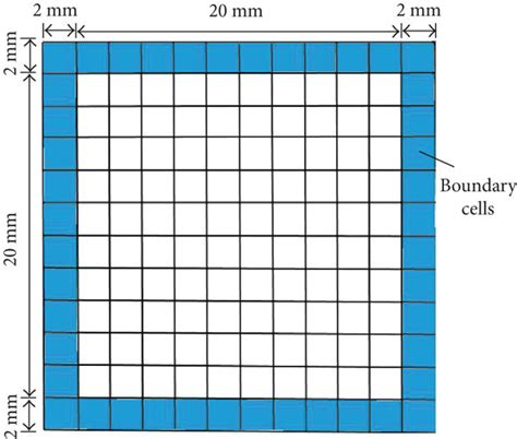 Illustration Of Model Size A Grid Mesh Without Particles B Size