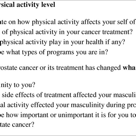 Semi Structured Interview Guide Download Scientific Diagram