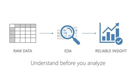 Exploratorydataanalysis Python Dataanalytics Dataanalyst