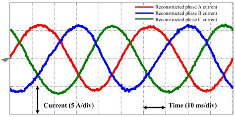 A Phase Current Reconstruction Approach For Three Phase Permanent Magnet Synchronous Motor Drive