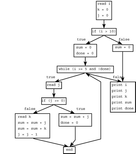 Two Application Examples Visualization Of A A Small Biochemical Download Scientific Diagram