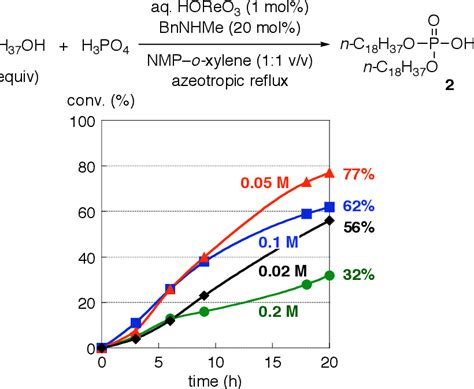 Figure 1 From Selective Synthesis Of Cyclic Phosphoric Acid Diesters